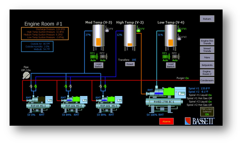 Complete Guide to PLC and HVAC Control Solutions - Bassett Mechanical